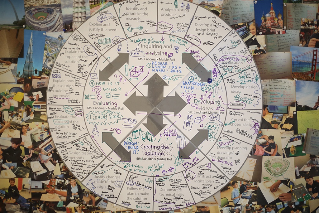 What is the MYP Design Cycle?
