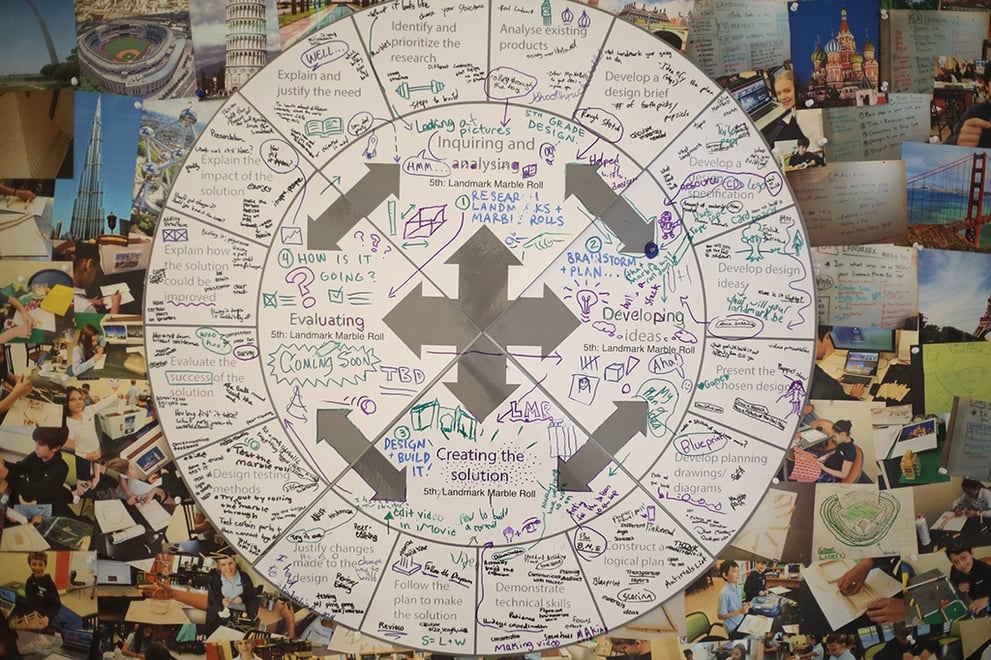 What is the MYP Design Cycle?