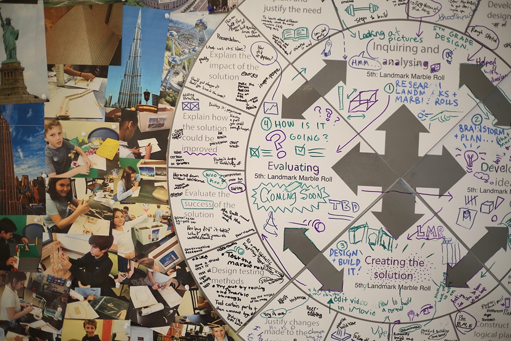 The MYP Design Cycle In Action: Evaluating