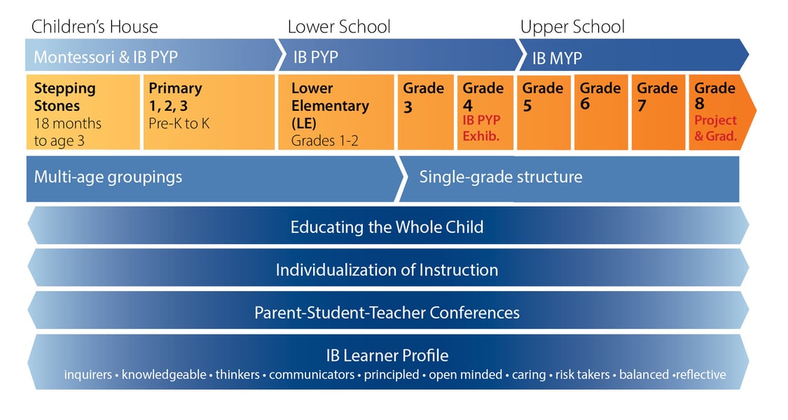 Stepping Stones Curriculum Guide