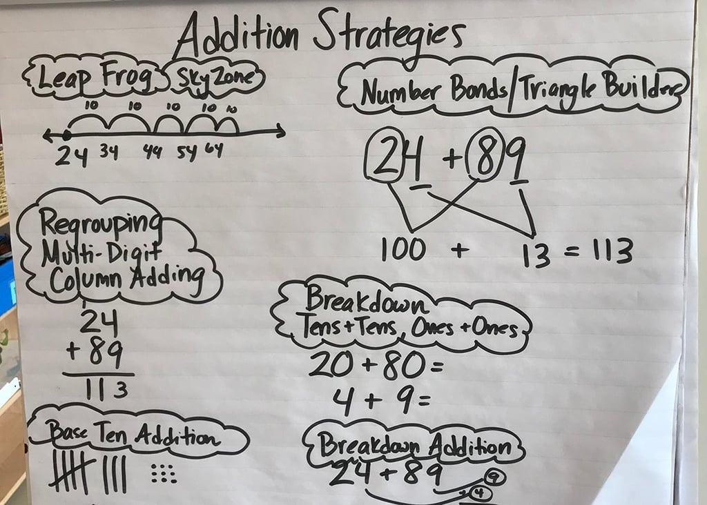 Why Math Fluency Should Focus More On Understanding and Not Speed